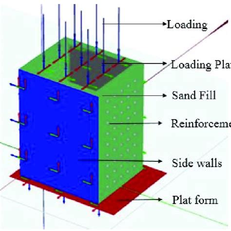 Three Dimensional Numerical Models With Description Download Scientific Diagram