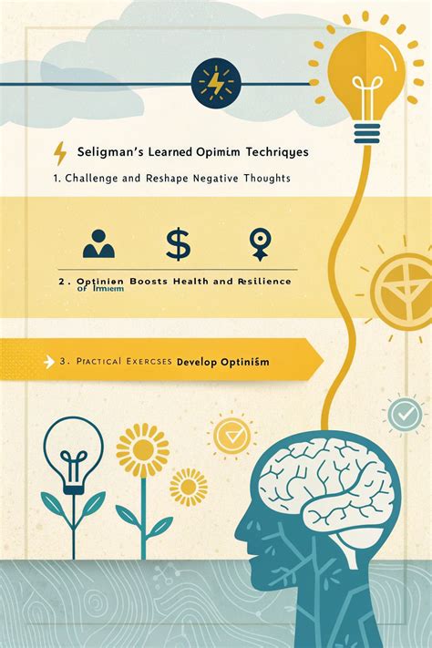Unleash The Power Of Positive Psychology Optimism Seligman S Techniques