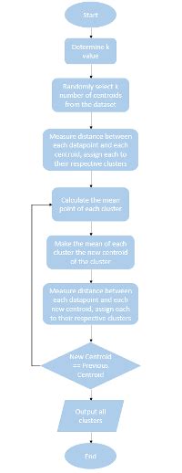 GitHub JMChurchill K Means Clustering And Pattern Recognition MATlab Machine Learning