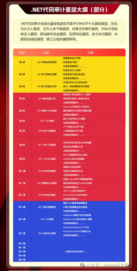 漏洞分析 挖掘 sqlsugar 框架sql注入 sqlsugar sql注入 csdn博客