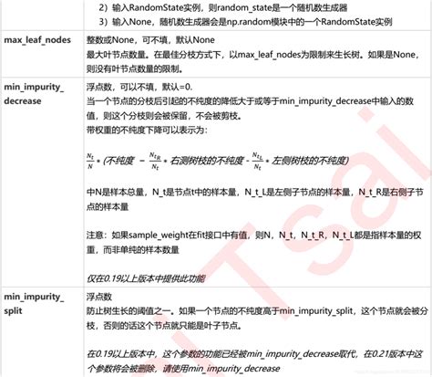 决策树sklearn实现泰坦尼克号幸存者的预测 及决策树优缺点、参数、属性、接口总结titanic幸存者预测mlp算法sklearn Csdn博客