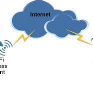 WAN Campus Network Set Up Download Scientific Diagram