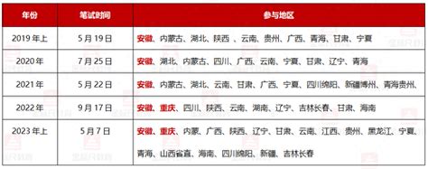 事业单位考试科目有哪些（考编制需要的条件和学历） 大拇指知识