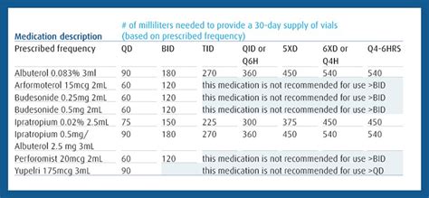 Medication Conversion Charts For Nurses