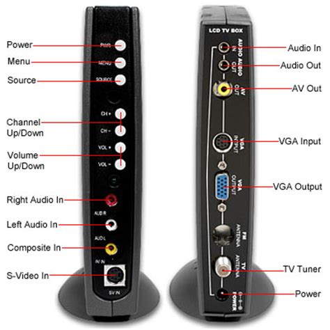 LCD Monitor Gledanje Programa BEZ Racunara