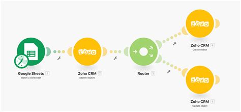 The Ultimate Guide To Electronic Document Management Systems Edms