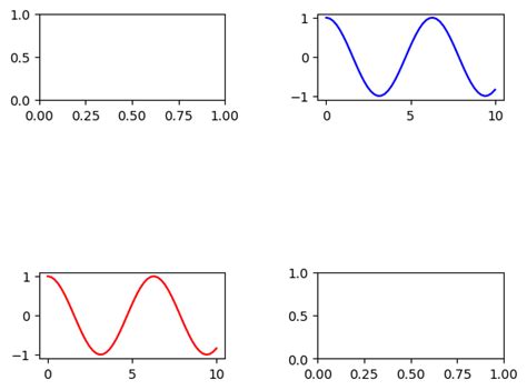 Matplotlib SWD5 Scientific Python