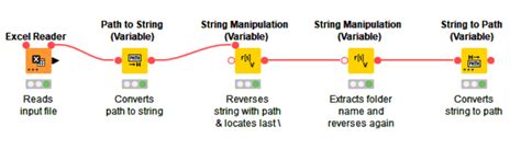 save the output file in the same folder as the input file knime