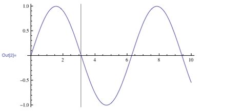 Mathematica Q A Combining And Annotating PlotsWolfram Blog