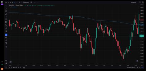Top 8 Tradingview Indicators And How To Use Them Part 1 With Tradelocker Examples