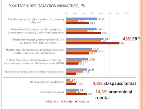 Lietuvos Gamybos įmonių Skaitmeninė Transformacija Europos Gamybos