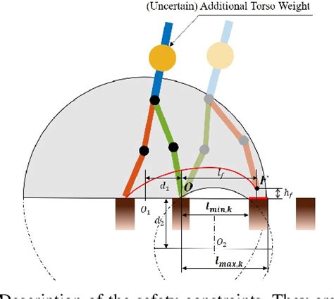 Figure 5 From Reinforcement Learning For Safety Critical Control Under