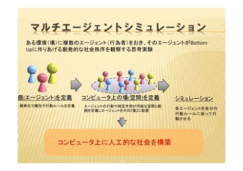 Juliaでmasを手軽に爆速化する Python Qiita