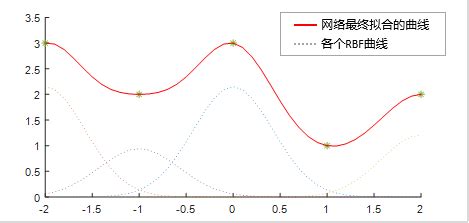 一篇入门之 RBF神经网络 Radial Basis Function 的原理与代码实现 老饼讲解