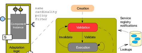 an example of a component descriptor for the declarative services