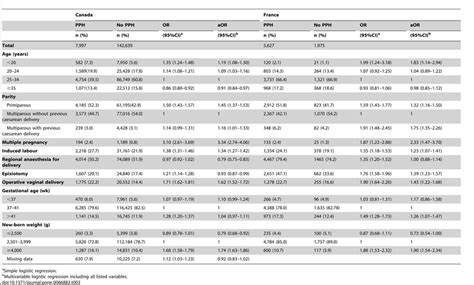 Risk Factors Of Pph After Vaginal Delivery Download Table