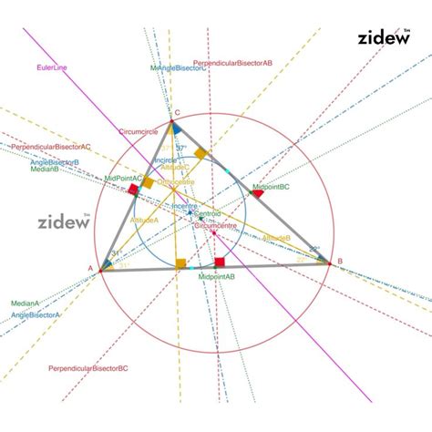 Euler Line In 2025 Math Geometry Math Triangle