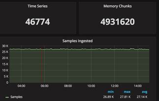 How Much Disk Space Should I Allocate For Percona Monitoring And Management