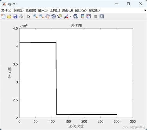 电动汽车充电站的最优选址和定容【两种方法】（matlab代码实现） 充电站选址代码 csdn博客