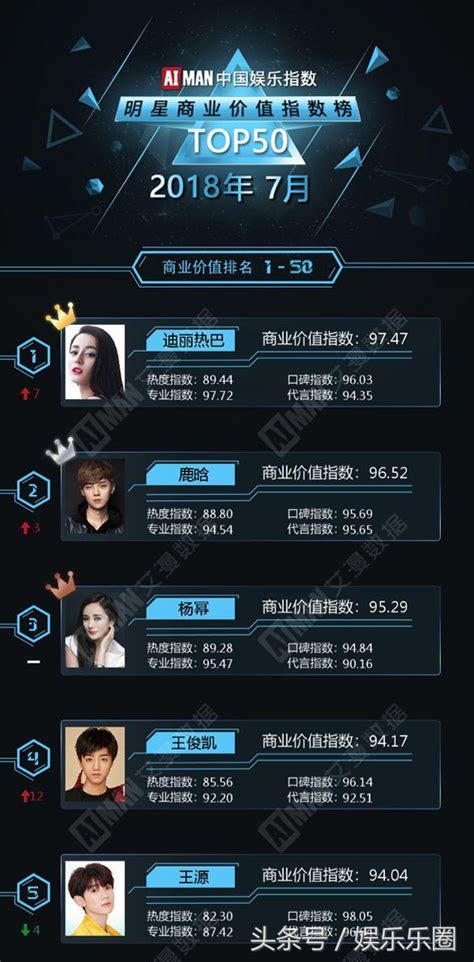 圈內人士爆料：明星都在忙著補稅，十月底娛樂圈將有大變動 每日頭條