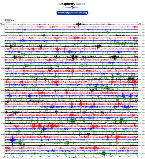 tips to reduce noise general questions raspberry shake