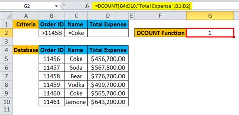 Dcount In Excel Formula Examples How To Use Dcount Function
