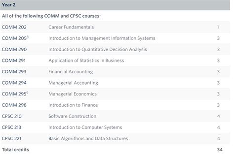Which Two Bucs Courses To Take In The Summer Recommendations Pls Rubc