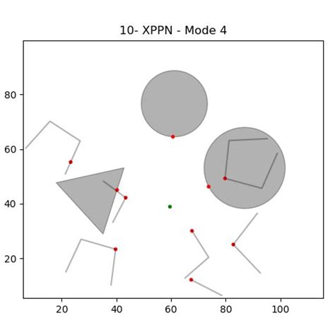 Illustration Of The First Phase Of The Heuristic Algorithm Download Scientific Diagram