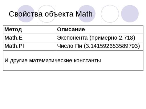 Массивы в Javascript презентация доклад проект скачать
