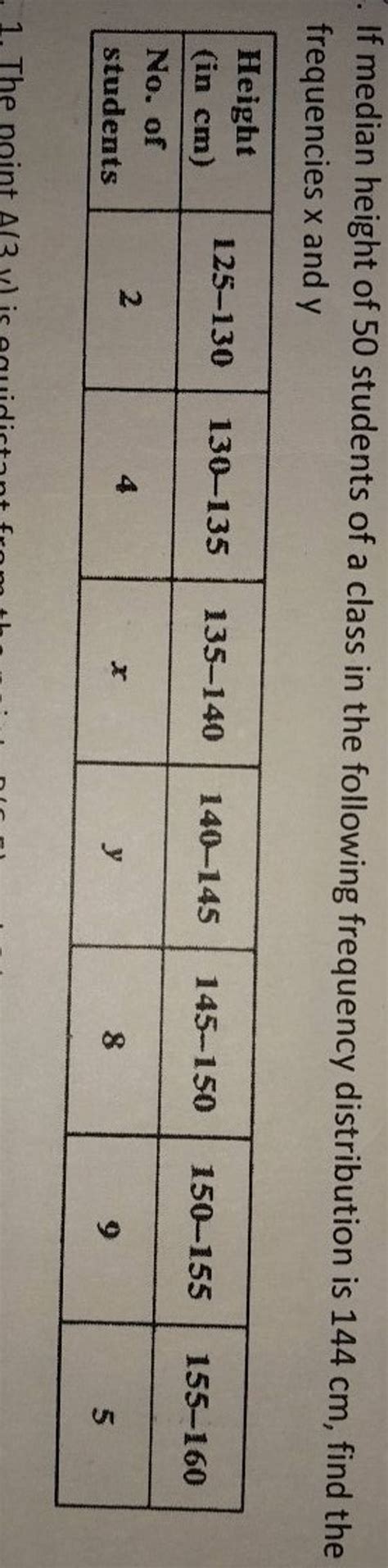 If Median Height Of 50 Students Of A Class In The Following Frequency Dis