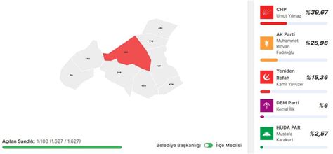 CHP li Umut Yılmaz 30 yıl sonra Şehitkamil de babası Ahmet Yılmaz ın