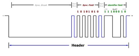 Ccstms320f28377s Tms320f28377s C2000 Microcontrollers Forum C2000
