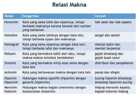 Contoh Kata Homonim Homofon Homograf Kata Penujuk Ekspresi 2020 Riset