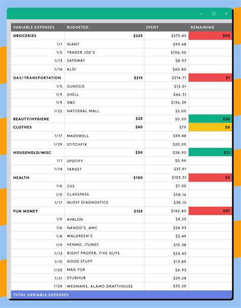 Simple Debit Credit Excel Spreadsheet Pertaining To How To Track Your