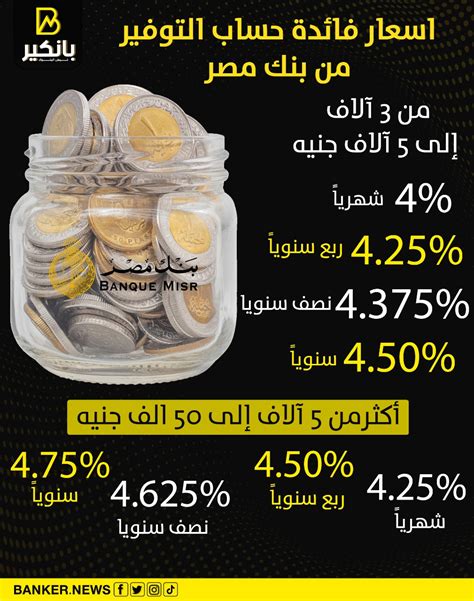 اسعار فائدة حساب التوفير من بنك مصر