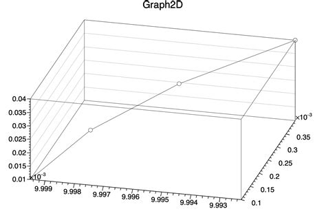 Code Crash Newbie Root Forum