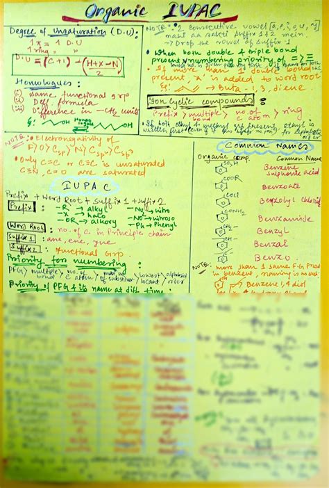 SOLUTION Iupac Of Organic Chemistry Class Neet Studypool