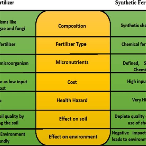 Sustainable Use Of Microalgae With The Production Of High Value Products Download Scientific