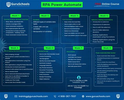 RPA Power Automate GuruSchools