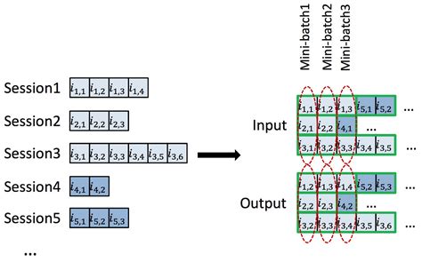 Recommendation System A Problem Statement View By Louis Wang Datadriveninvestor