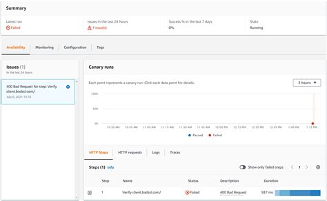 How To Validate Authentication Using Amazon Cloudwatch Synthetics