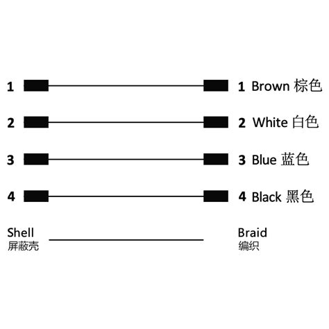 M pins D code male to male right angle molded cable shielded PVC C C AWG mm²