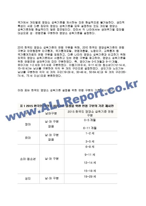 2023년 1학기 방송통신대 생애주기영양학 중간과제물생애주기에 따른 신체 크기는 영양소 필요량에 영향을 준다 2015 한국인