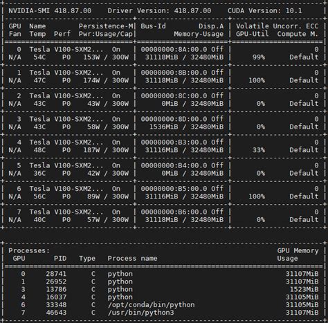 Tensorflow Segmentation Maskrcnn Memory Issue Issue Nvidia
