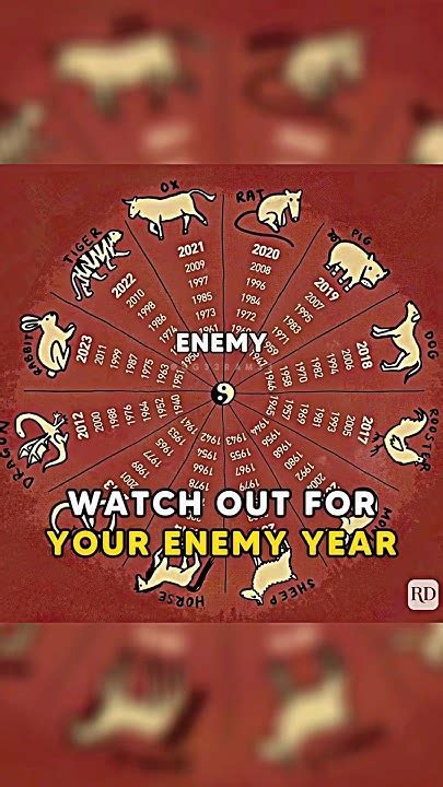 Must Lay Low In Your Enemy Year Gg33 Numerology Viralreels Youtube