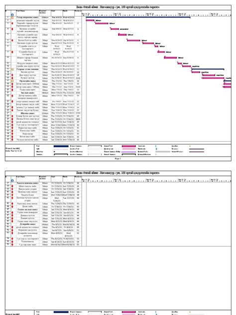 сүлжээ график Project Pdf