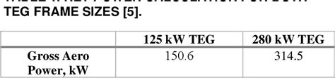 Table 1 From The Development Of Turboexpander Generators For Gas