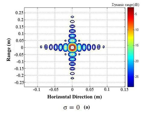 Mmwave 3d Imaging System For Human Security Inspection Page 2