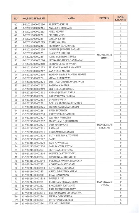 Pengumuman Tentang Penetapan Hasil Seleksi Administrasi Panitia