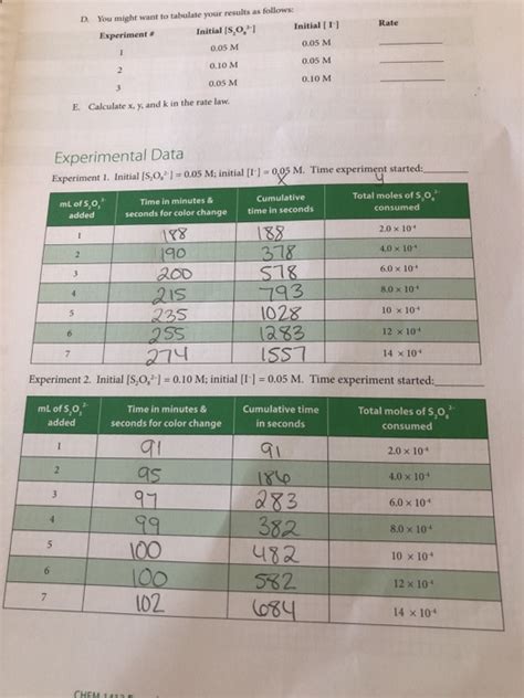 rate d you might want to tabulate your results as